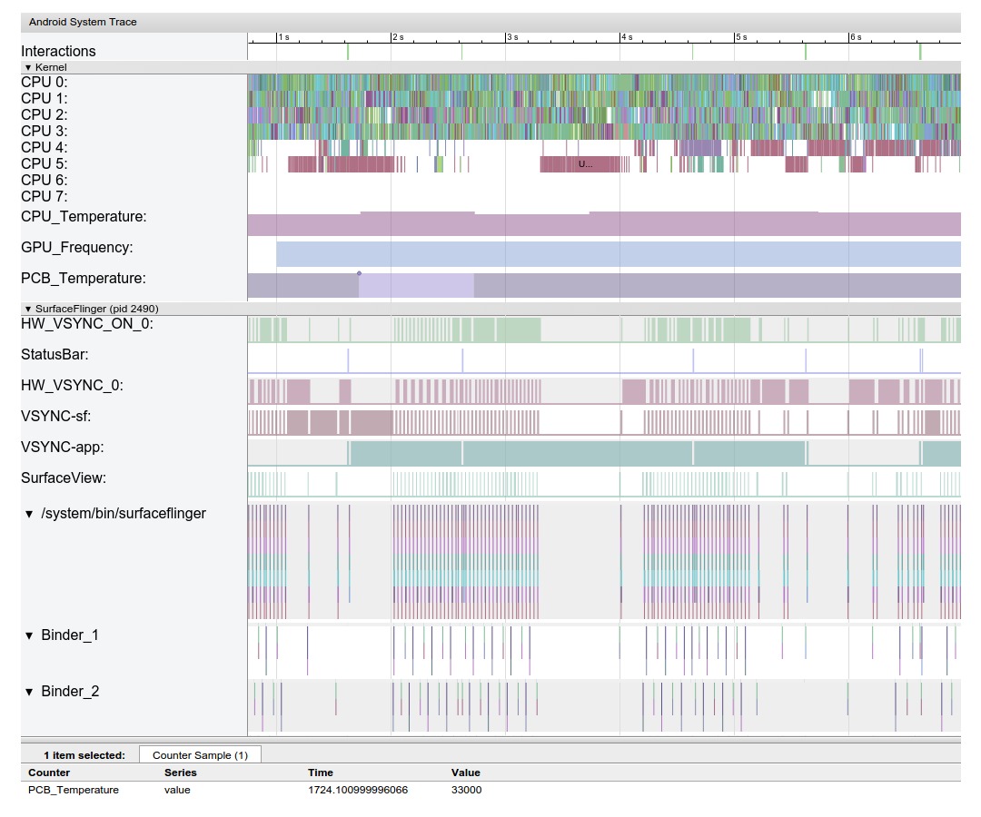 Ftrace 实现原理与开发实践 - 泰晓科技